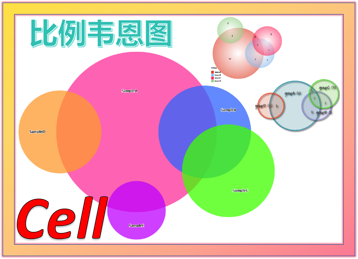 CNSknowall CNS 